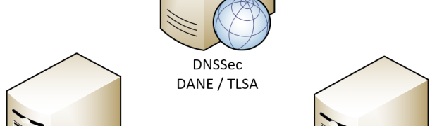 Gunnar Haslinger ← meine Notizen im Web